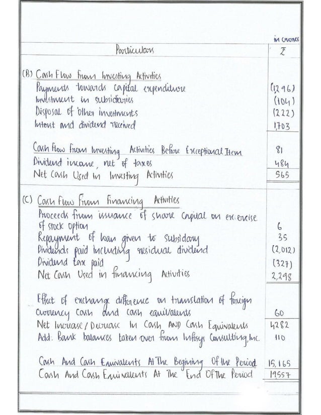 Solved Cbse Class 12 Accountancy Full Project(Comprehensive Project ...