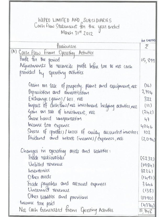 Solved Cbse Class 12 Accountancy Full Project(Comprehensive Project ...