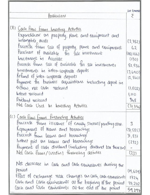Solved Cbse Class 12 Accountancy Full Project(Comprehensive Project ...