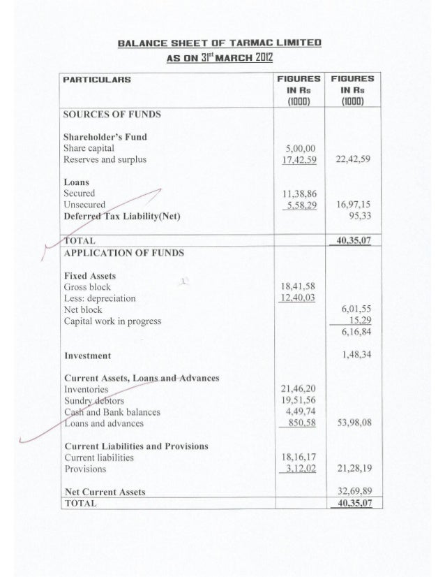 Solved Cbse Class 12 Accountancy Full Project(Comprehensive Project, Solved Cbse Class 12 Accountancy Full Project(Comprehensive Project,