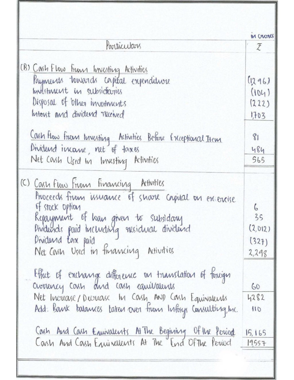 Solved Cbse Class 12 Accountancy Full Project(Comprehensive Project,