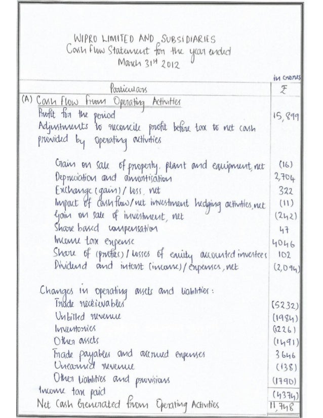 Solved Cbse Class 12 Accountancy Full Project(Comprehensive Project,