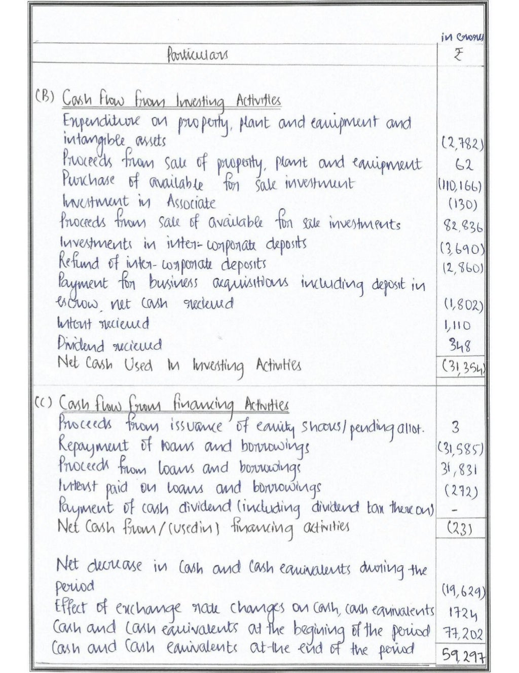 Solved Cbse Class 12 Accountancy Full Project(Comprehensive Project,