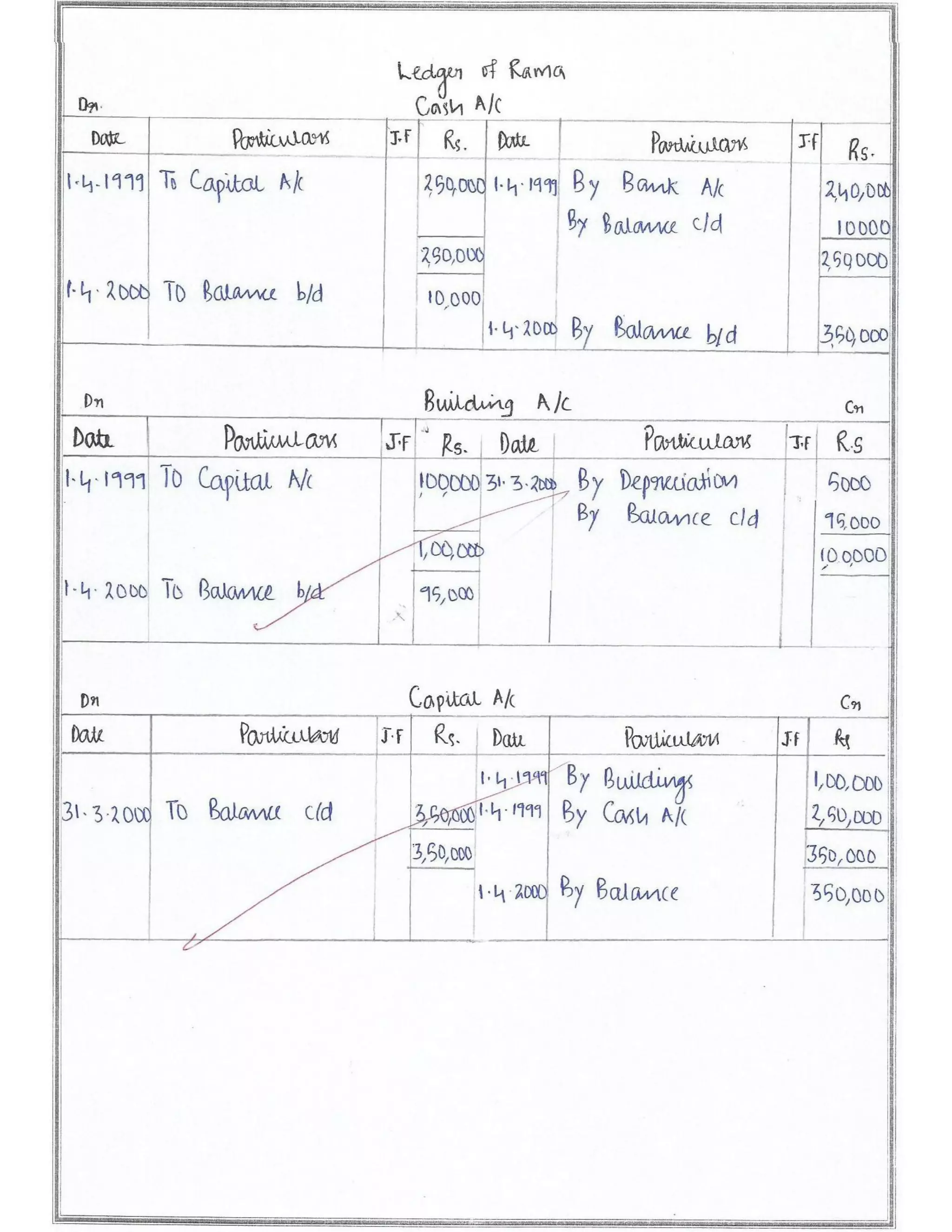 Solved Comprehensive Project Cbse Class 12 Accountancy Project | PDF ...