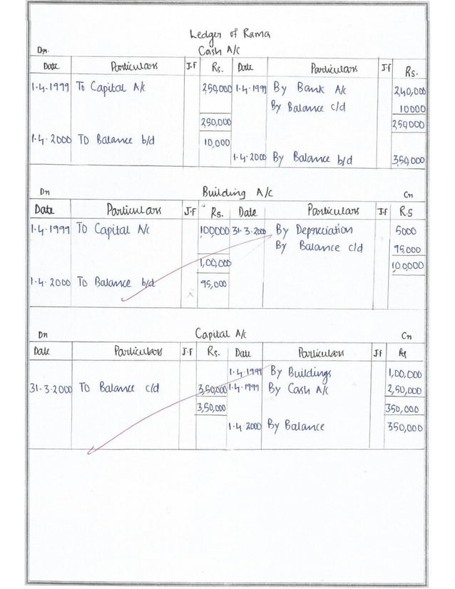 Solved Comprehensive Project Cbse Class 12 Accountancy Project | PDF ...