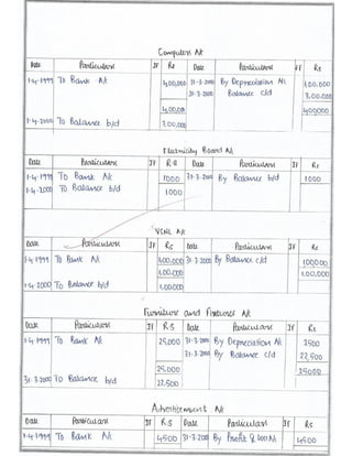 Solved Comprehensive Project Cbse Class 12 Accountancy Project | PDF ...