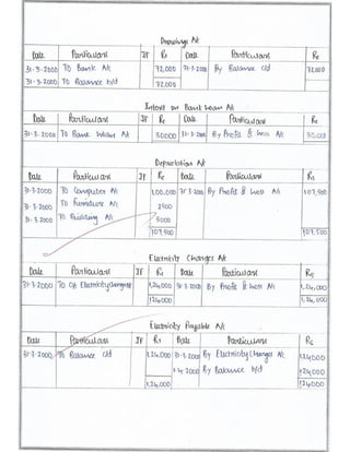 Solved Comprehensive Project Cbse Class 12 Accountancy Project | PDF