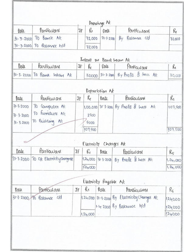 Solved Comprehensive Project Cbse Class 12 Accountancy Project | PDF ...
