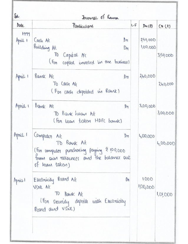 Solved Comprehensive Project Cbse Class 12 Accountancy Project | PDF