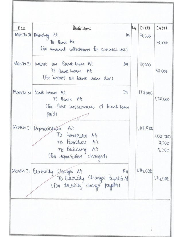 Solved Comprehensive Project Cbse Class 12 Accountancy Project | PDF