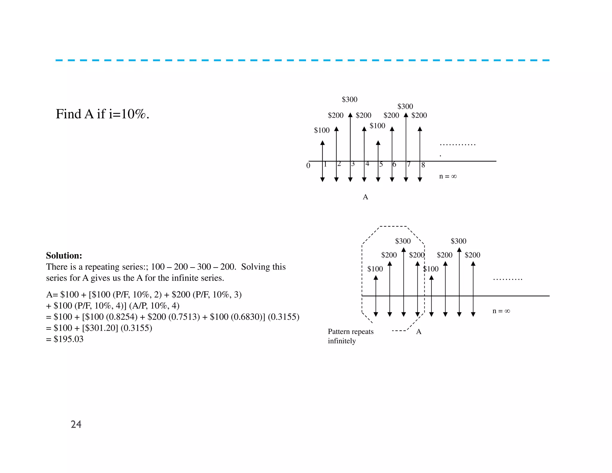 Engineering Economics: Solved exam problems [ch1-ch4] | PDF