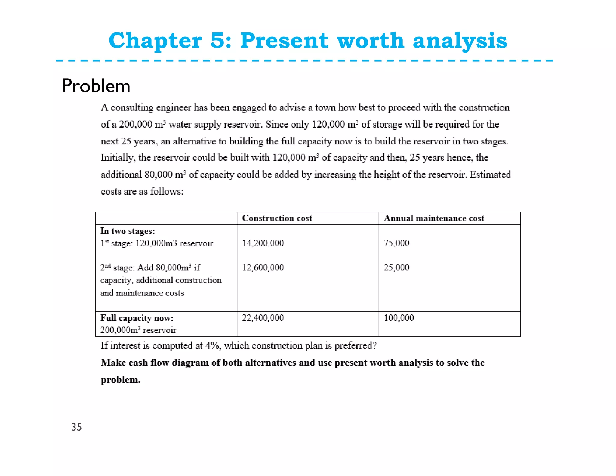 Engineering Economics: Solved exam problems [ch1-ch4] | PDF