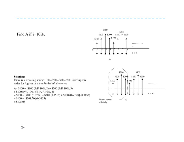 Engineering Economics: Solved exam problems [ch1-ch4] | PDF