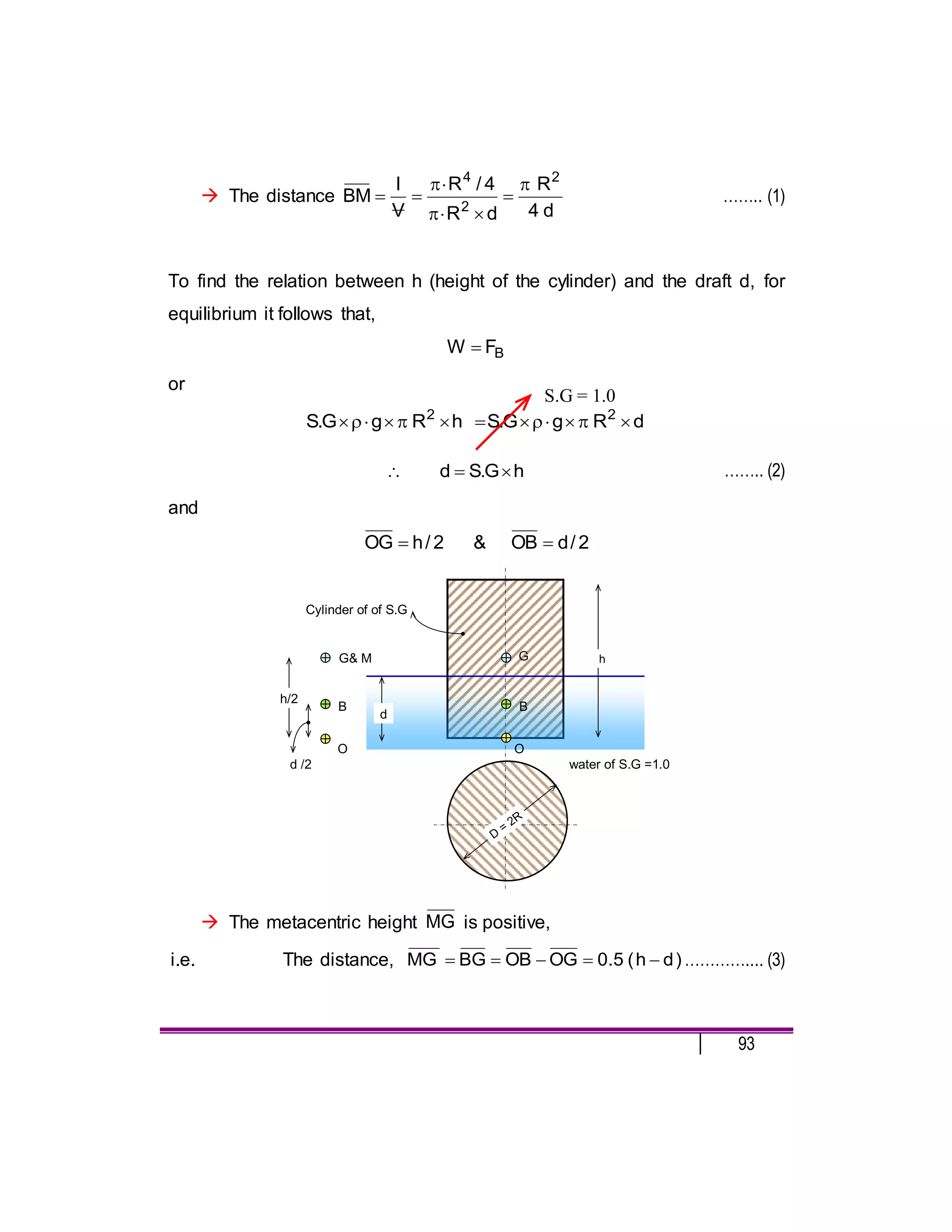 Solved problems in Floating and buyancy.doc
