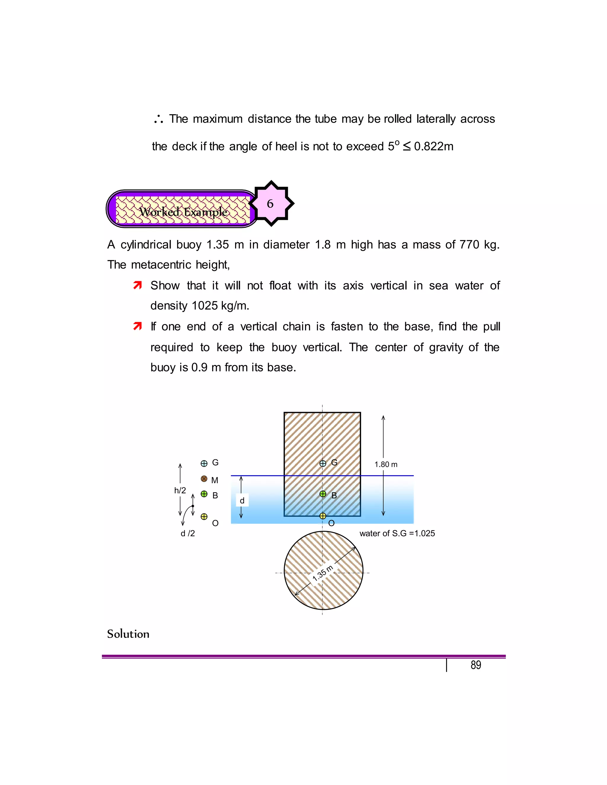 Solved problems in Floating and buyancy.doc