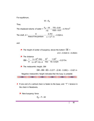 Solved problems in Floating and buyancy.doc