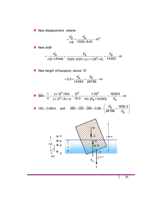 Solved problems in Floating and buyancy.doc | Physics | Science