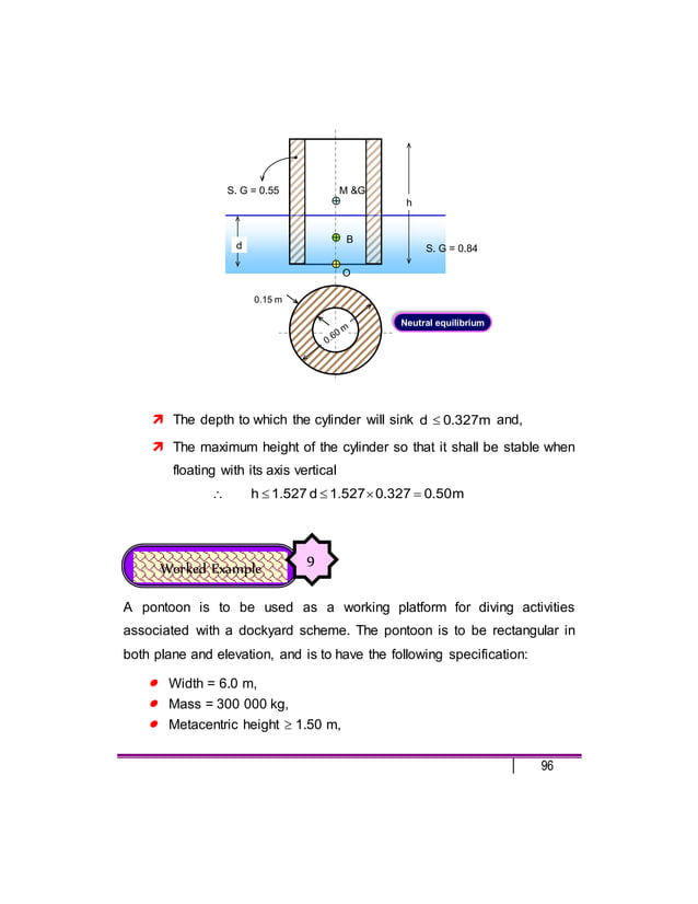 Solved problems in Floating and buyancy.doc | Physics | Science