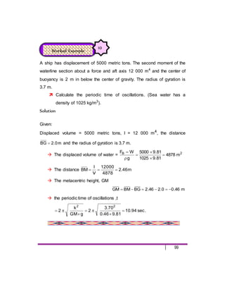 Solved problems in Floating and buyancy.doc