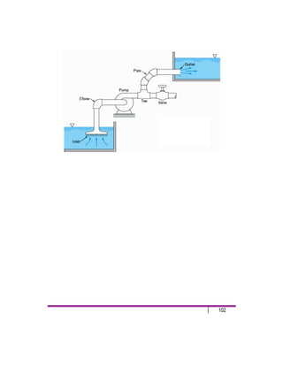 Solved problems in Floating and buyancy.doc