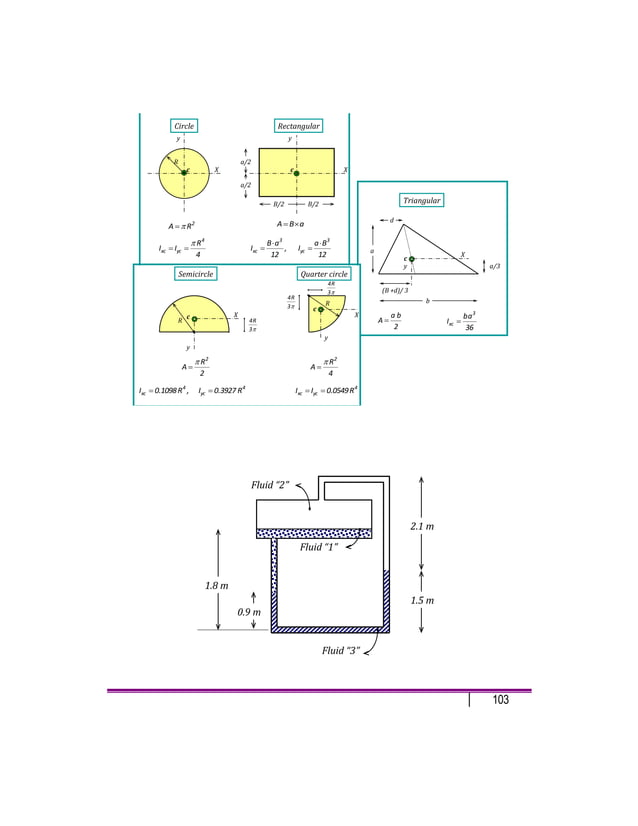Solved problems in Floating and buyancy.doc | Physics | Science
