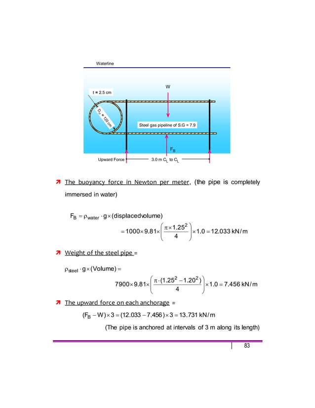 Solved problems in Floating and buyancy.doc | Physics | Science