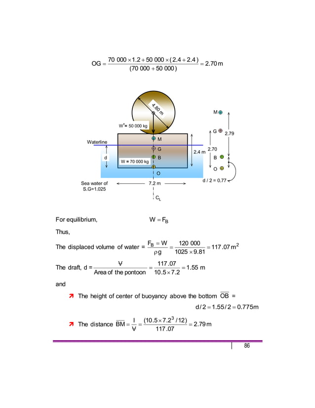 Solved problems in Floating and buyancy.doc | Physics | Science