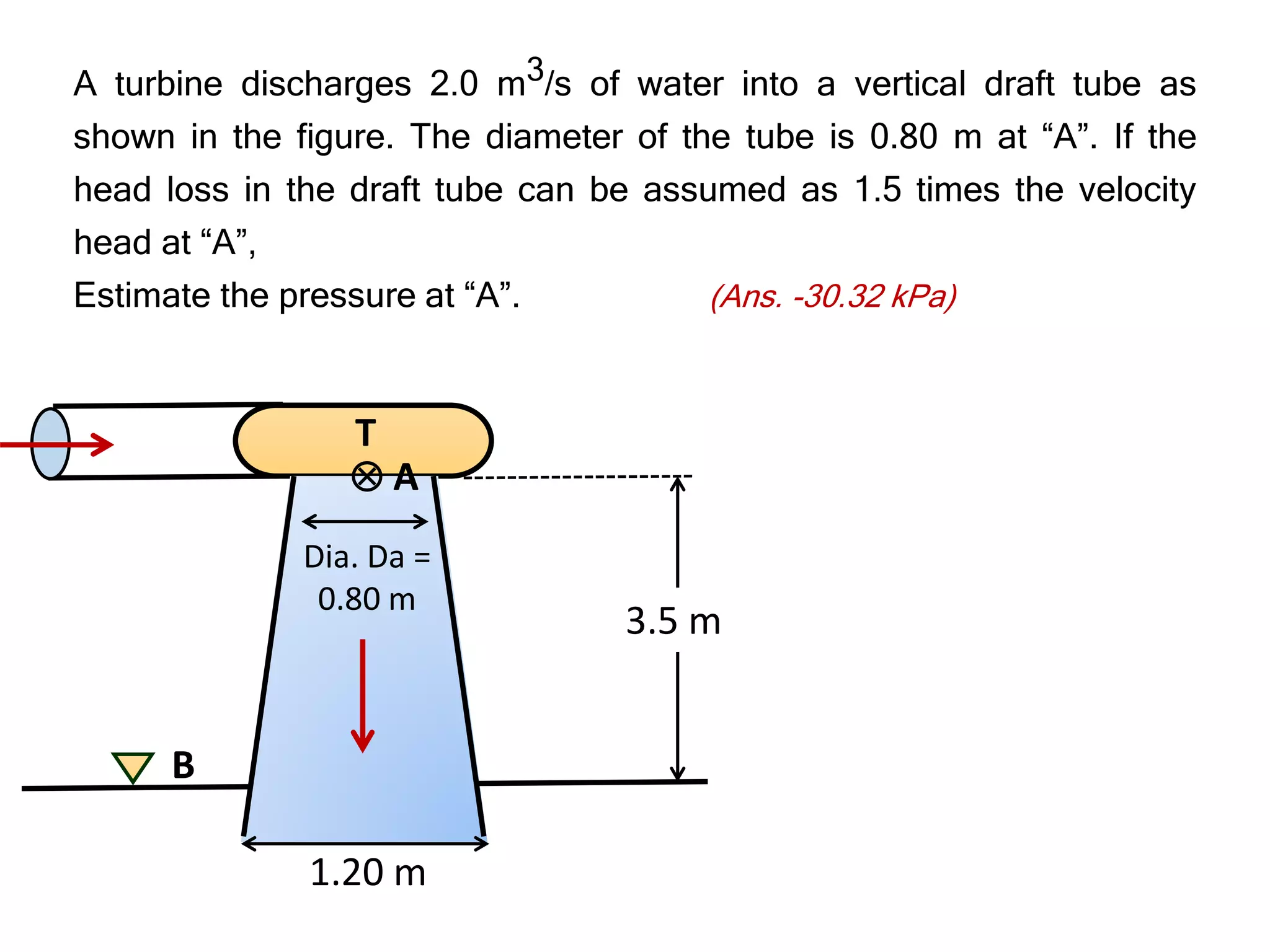 solved problems in hydrostatic | PPTX