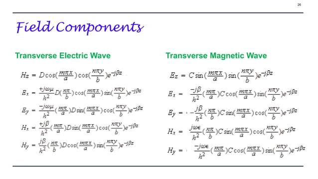 Solved problems in waveguides | PDF