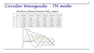 Solved problems in waveguides | PDF