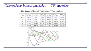 Solved problems in waveguides | PDF