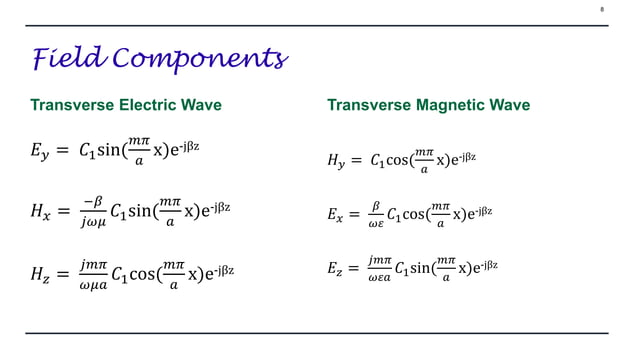Solved problems in waveguides | PDF