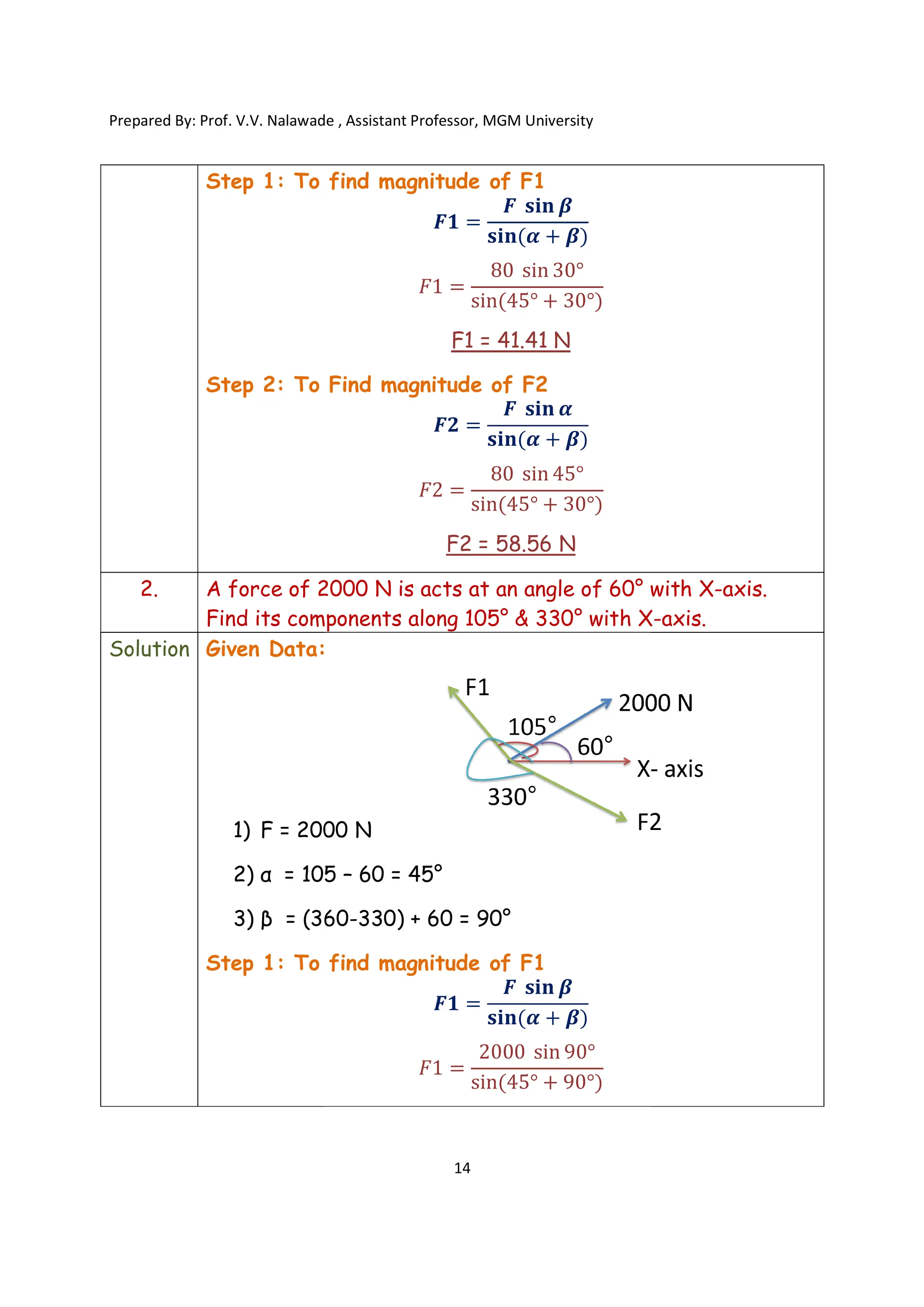 Unit 1. force system, solved problems on force system.pdf