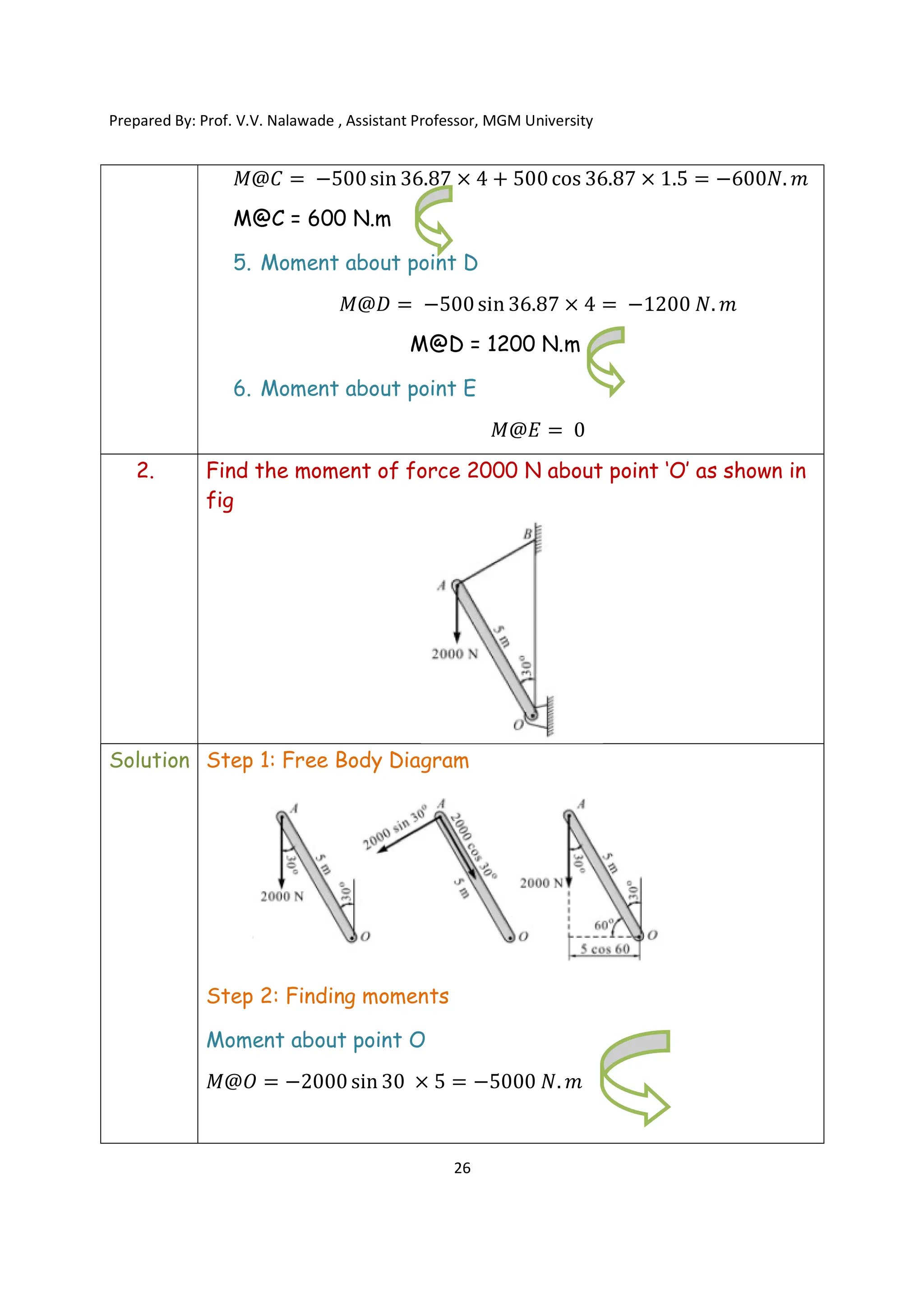 Unit 1. force system, solved problems on force system.pdf
