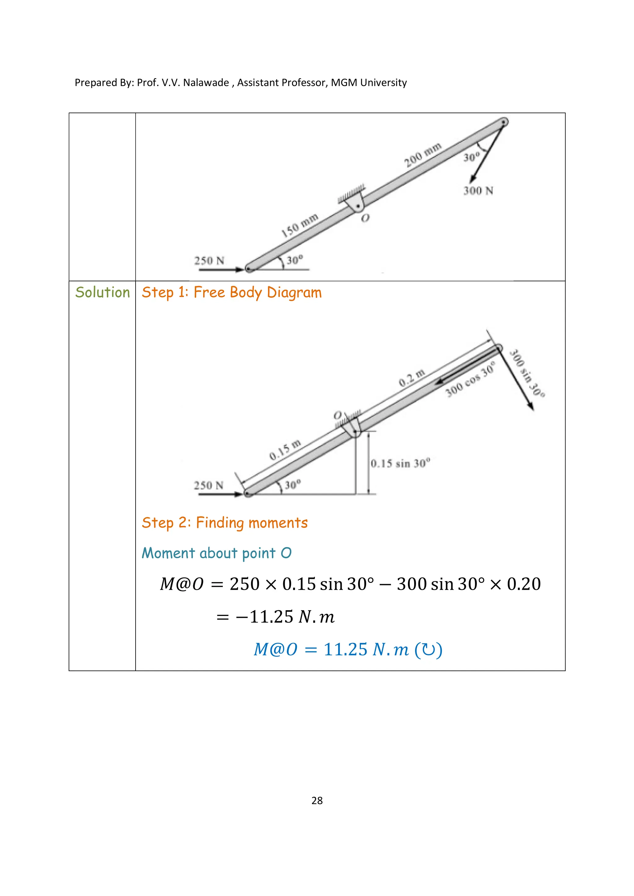 Unit 1. force system, solved problems on force system.pdf