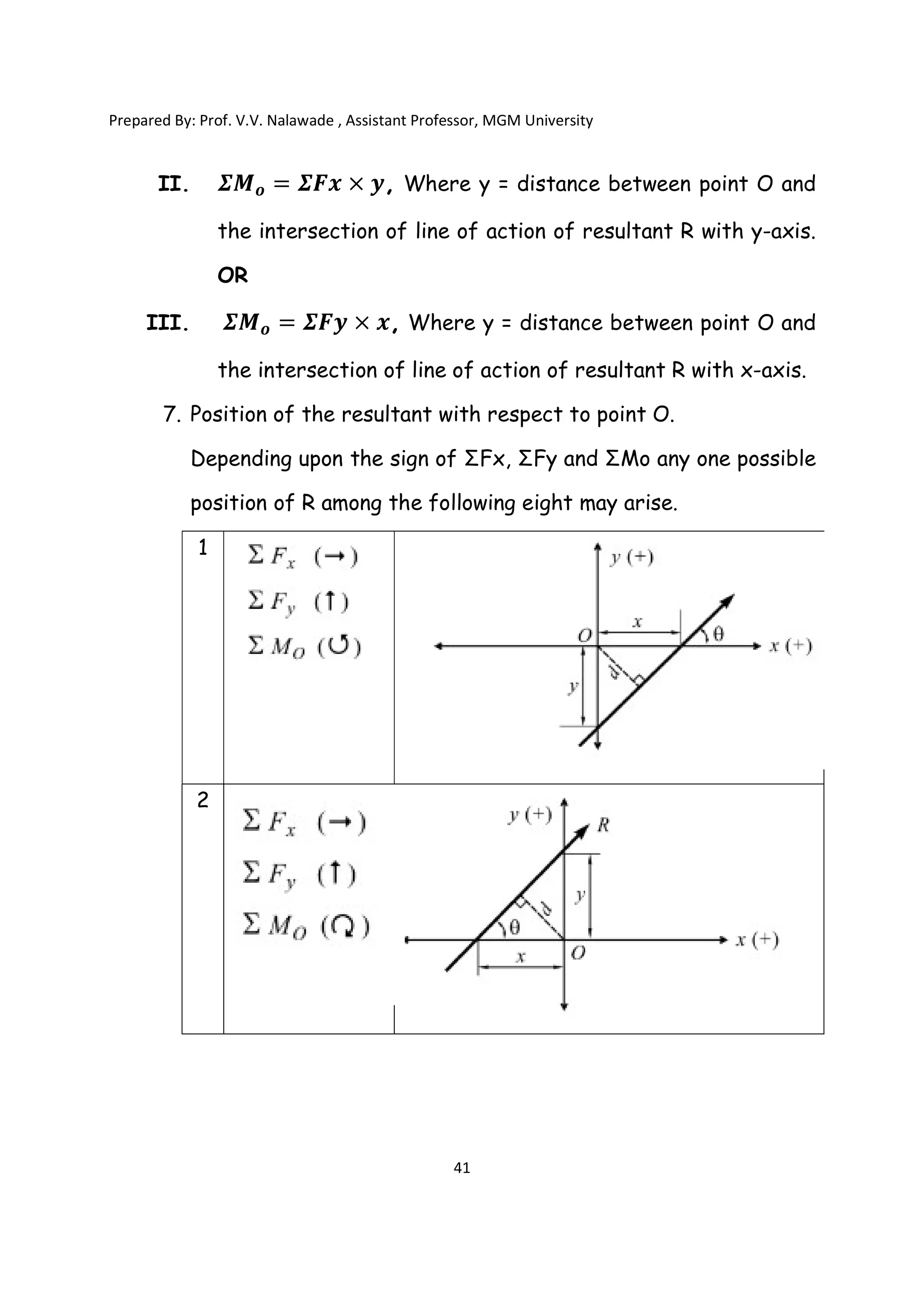 Unit 1. force system, solved problems on force system.pdf