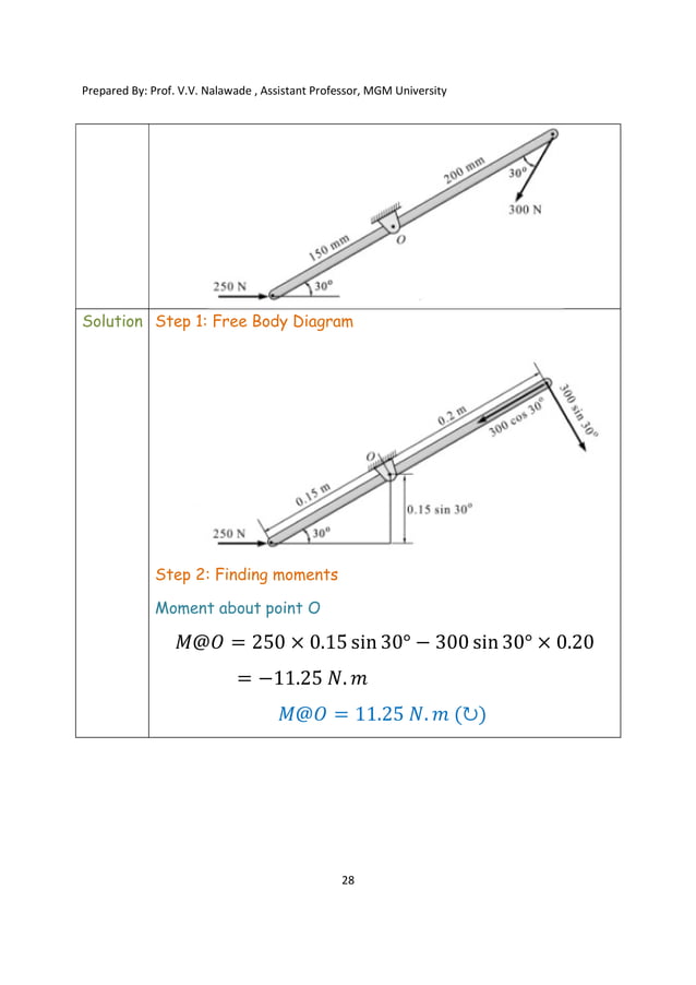 Unit 1. force system, solved problems on force system.pdf