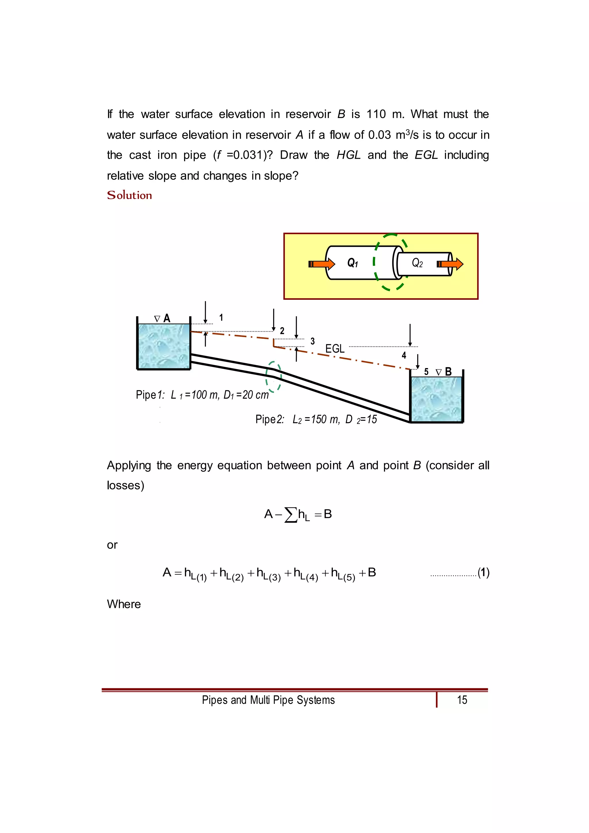 Solved problems pipe flow final 1.doc