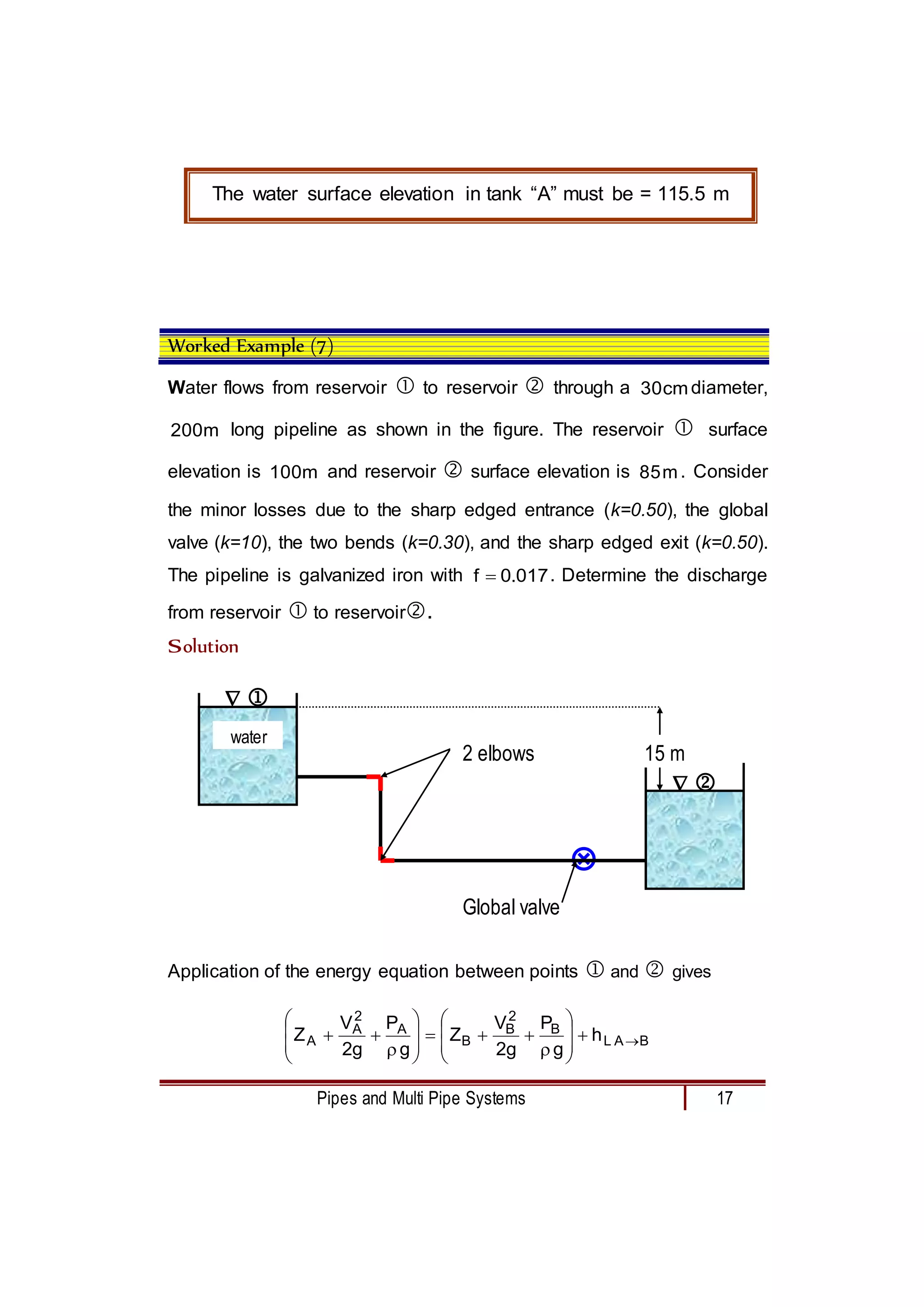 Solved problems pipe flow final 1.doc