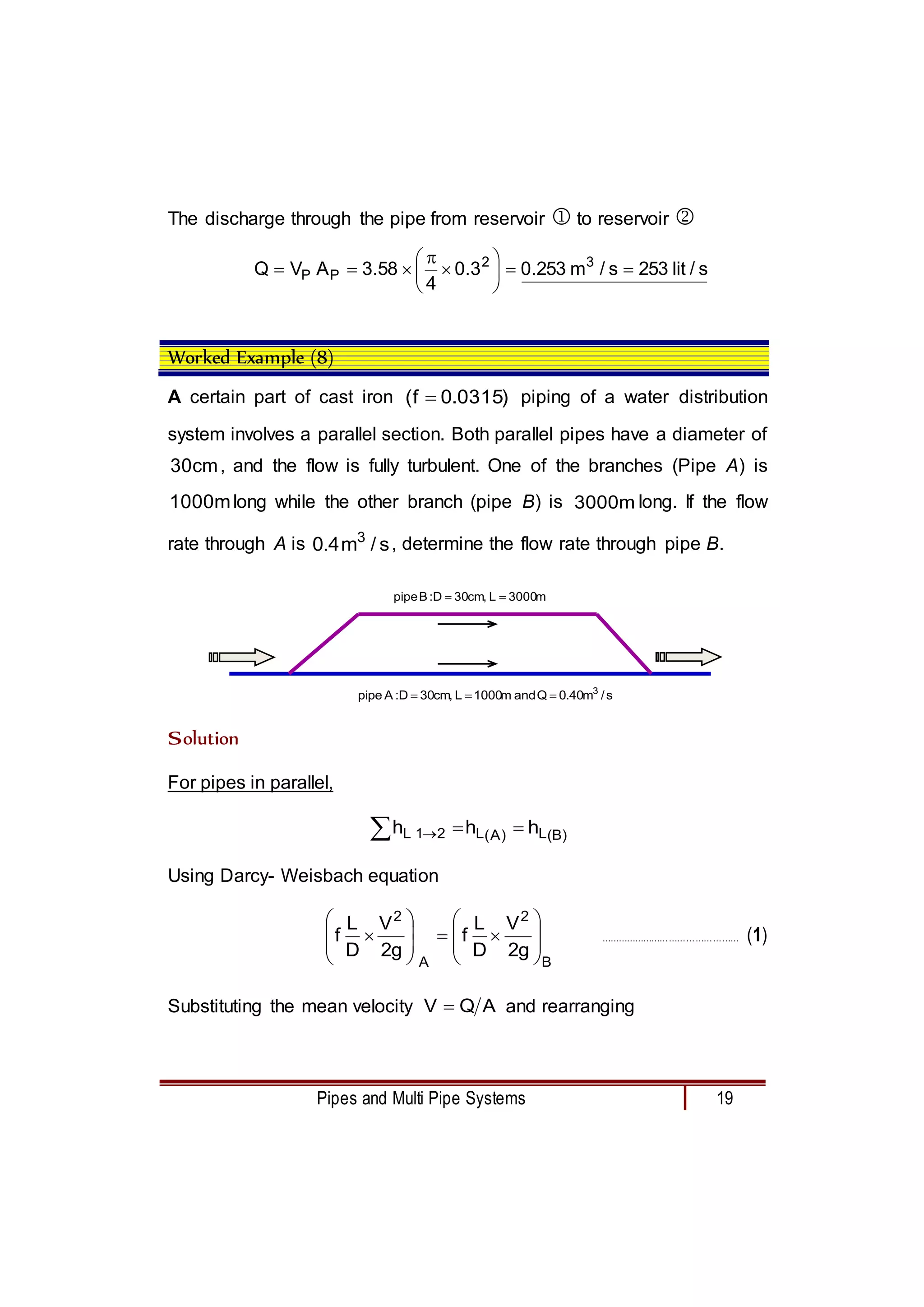 Solved problems pipe flow final 1.doc