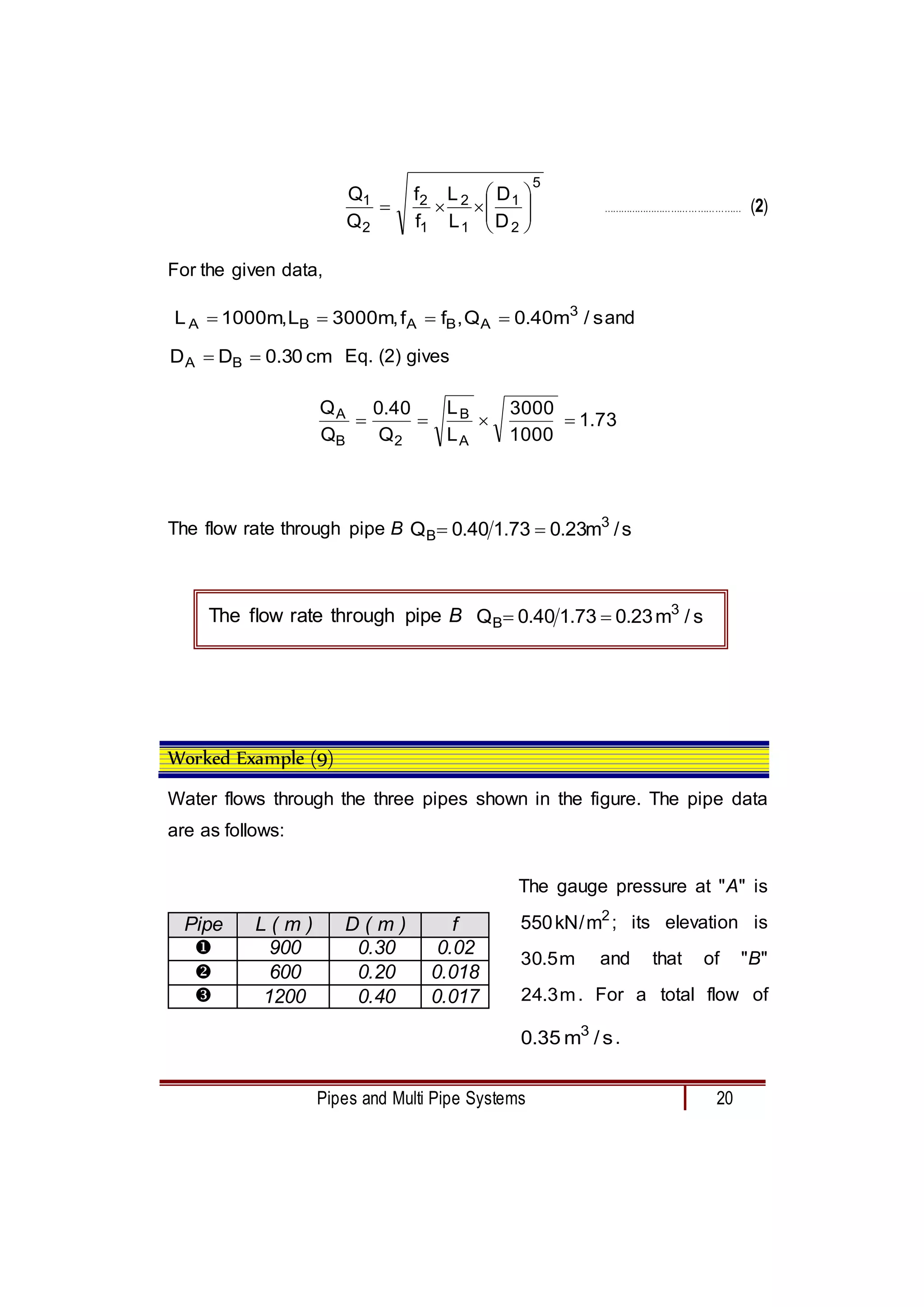 Solved problems pipe flow final 1.doc