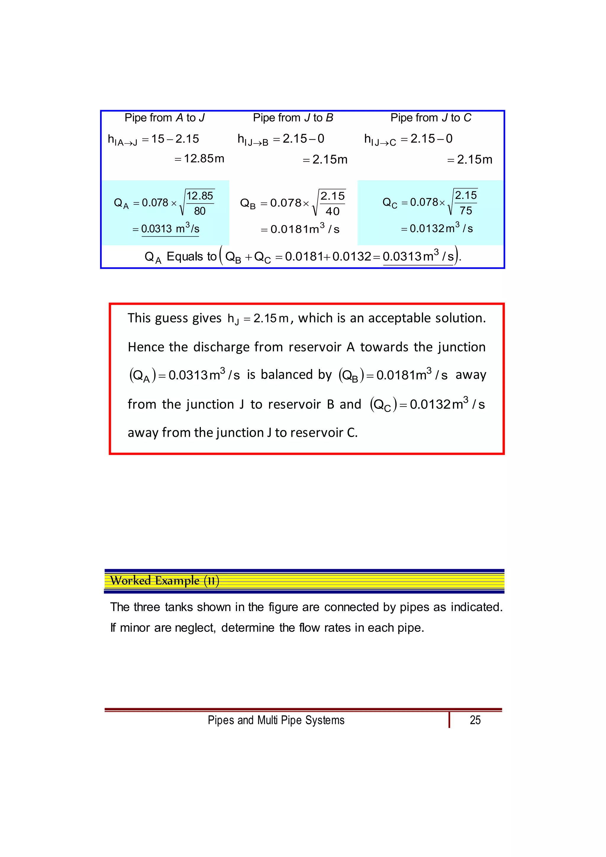 Solved problems pipe flow final 1.doc