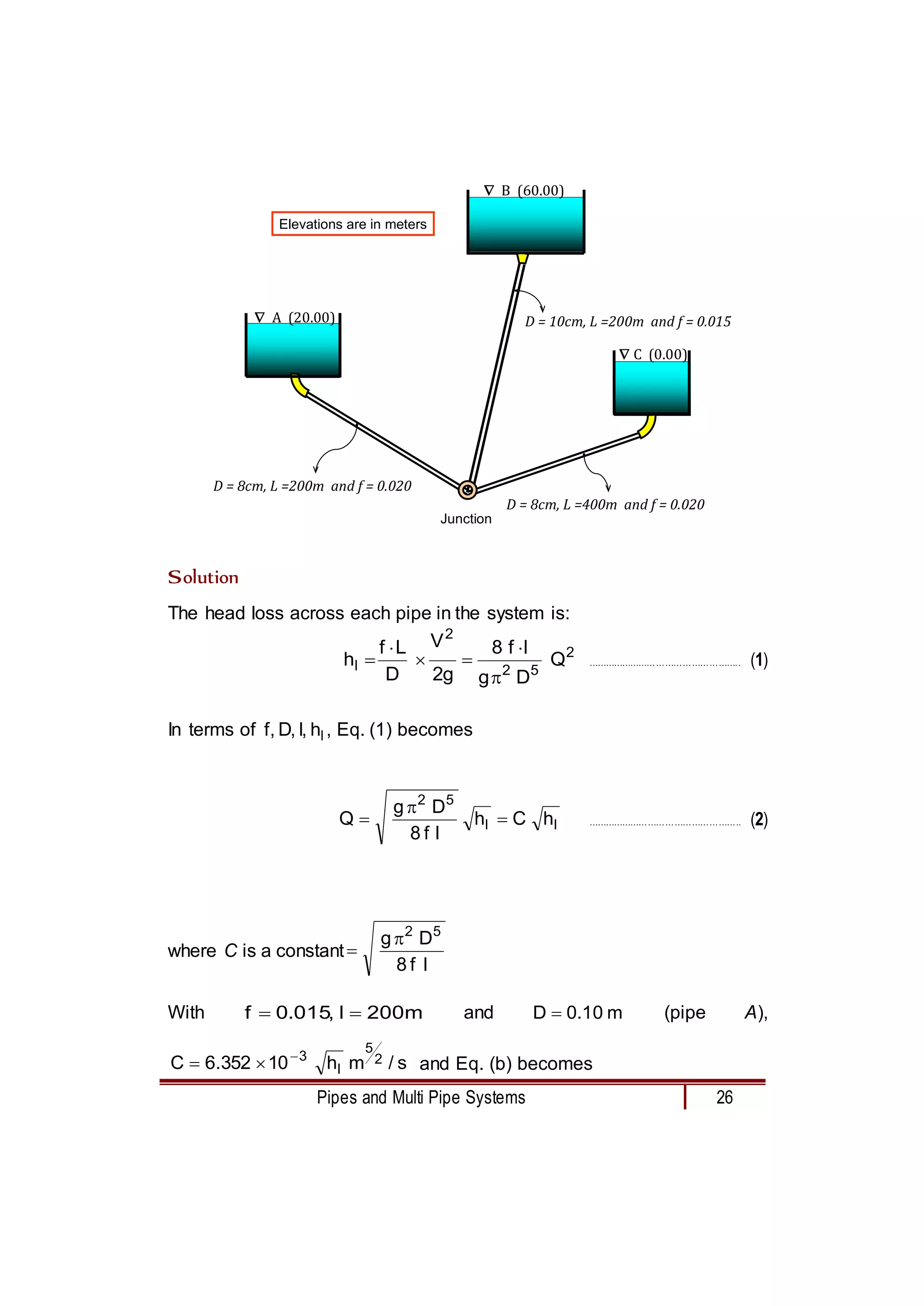 Solved problems pipe flow final 1.doc