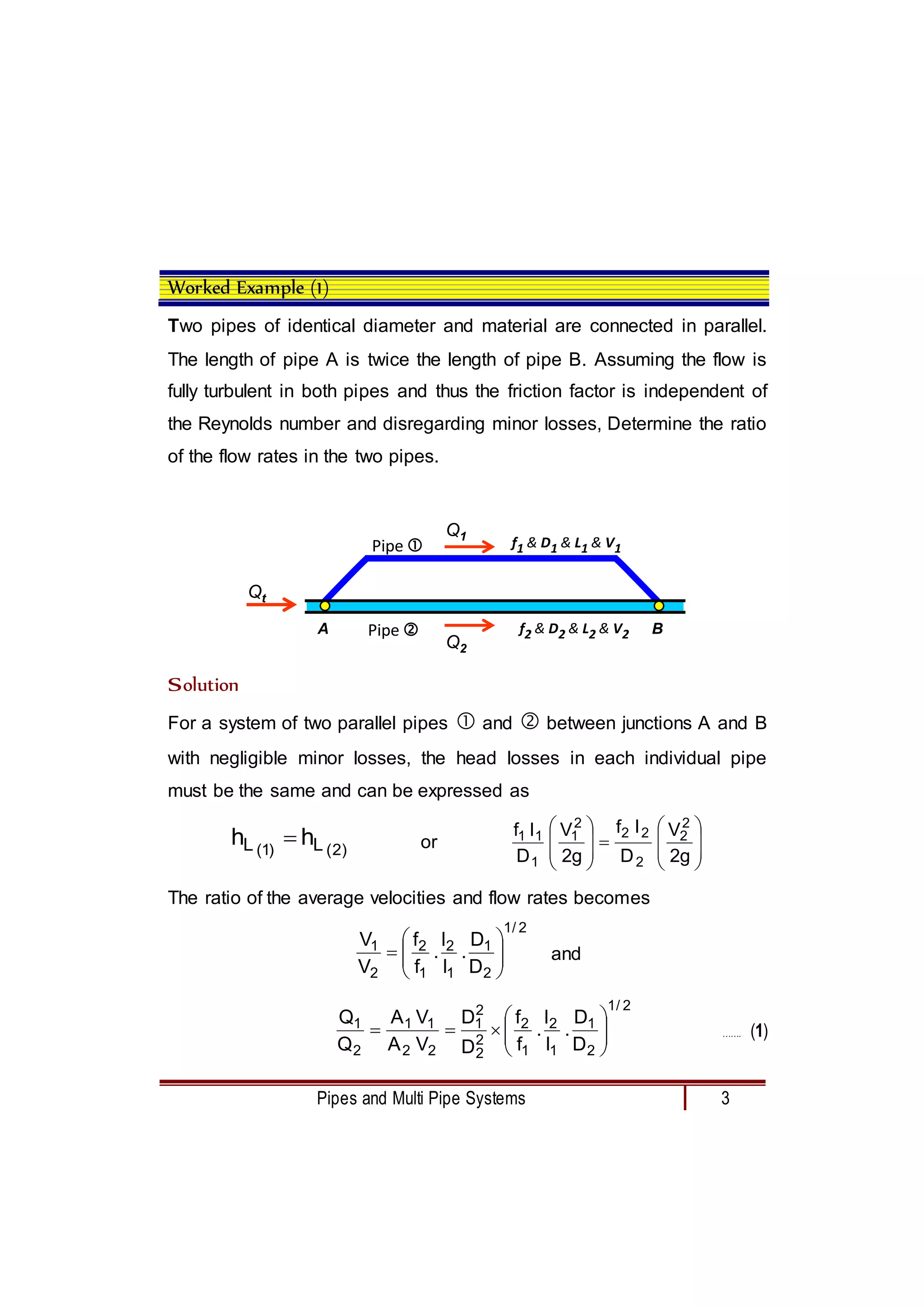 Solved problems pipe flow final 1.doc