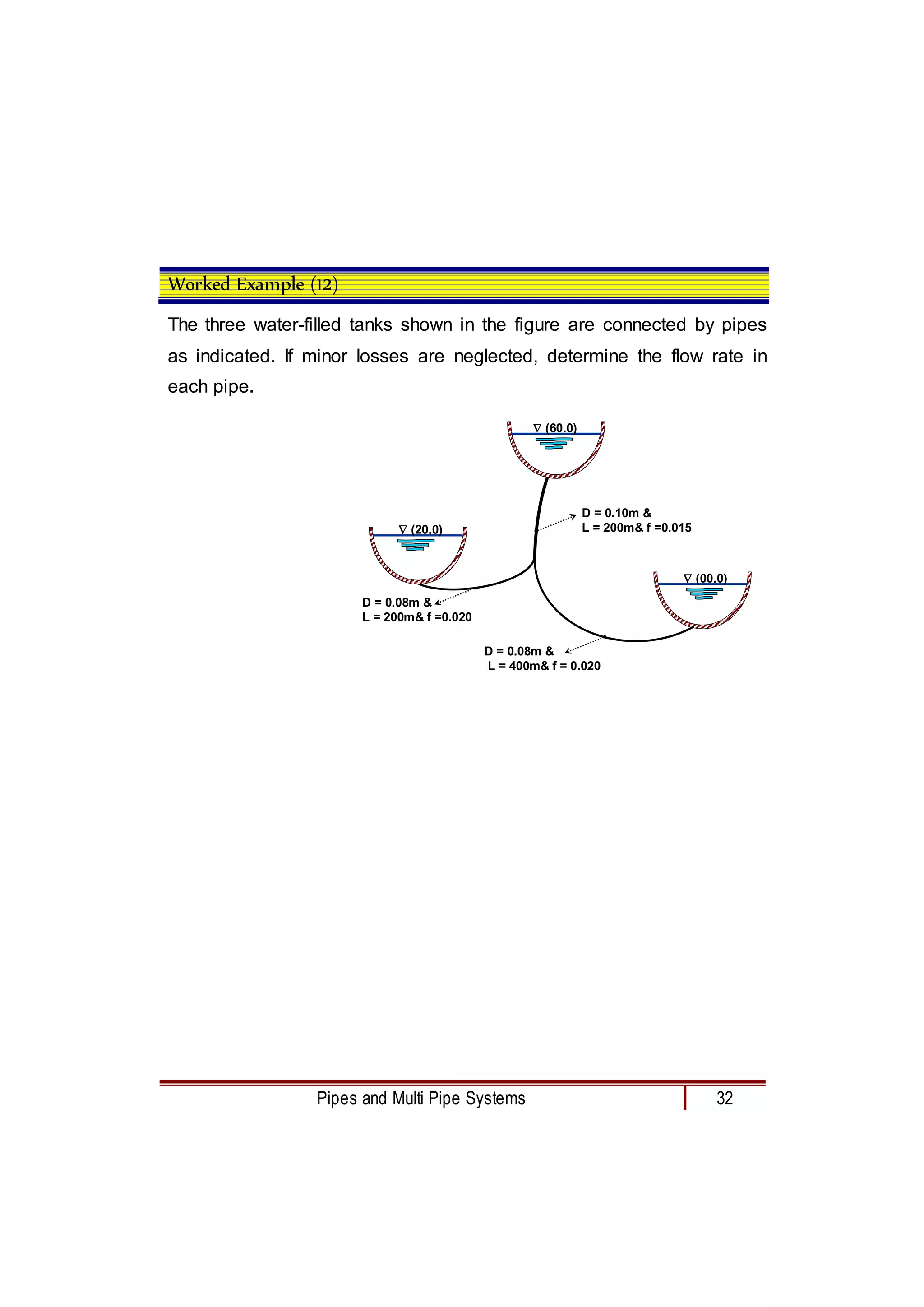Solved problems pipe flow final 1.doc