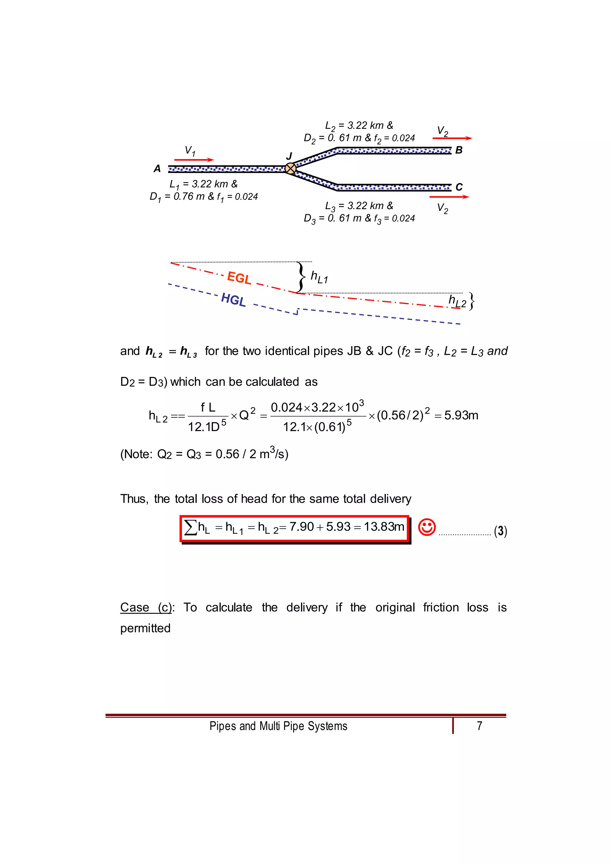 Solved problems pipe flow final 1.doc