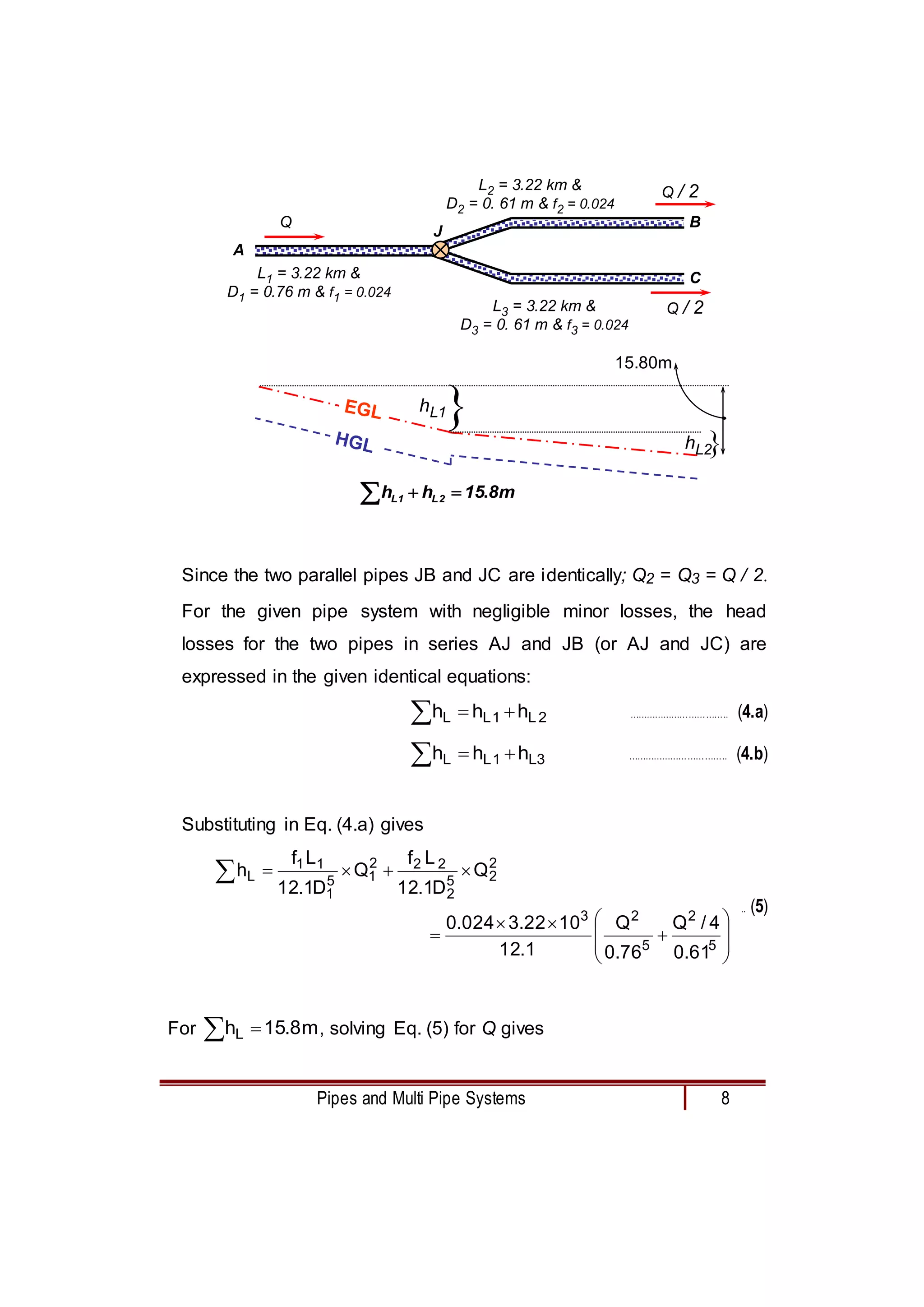 Solved problems pipe flow final 1.doc