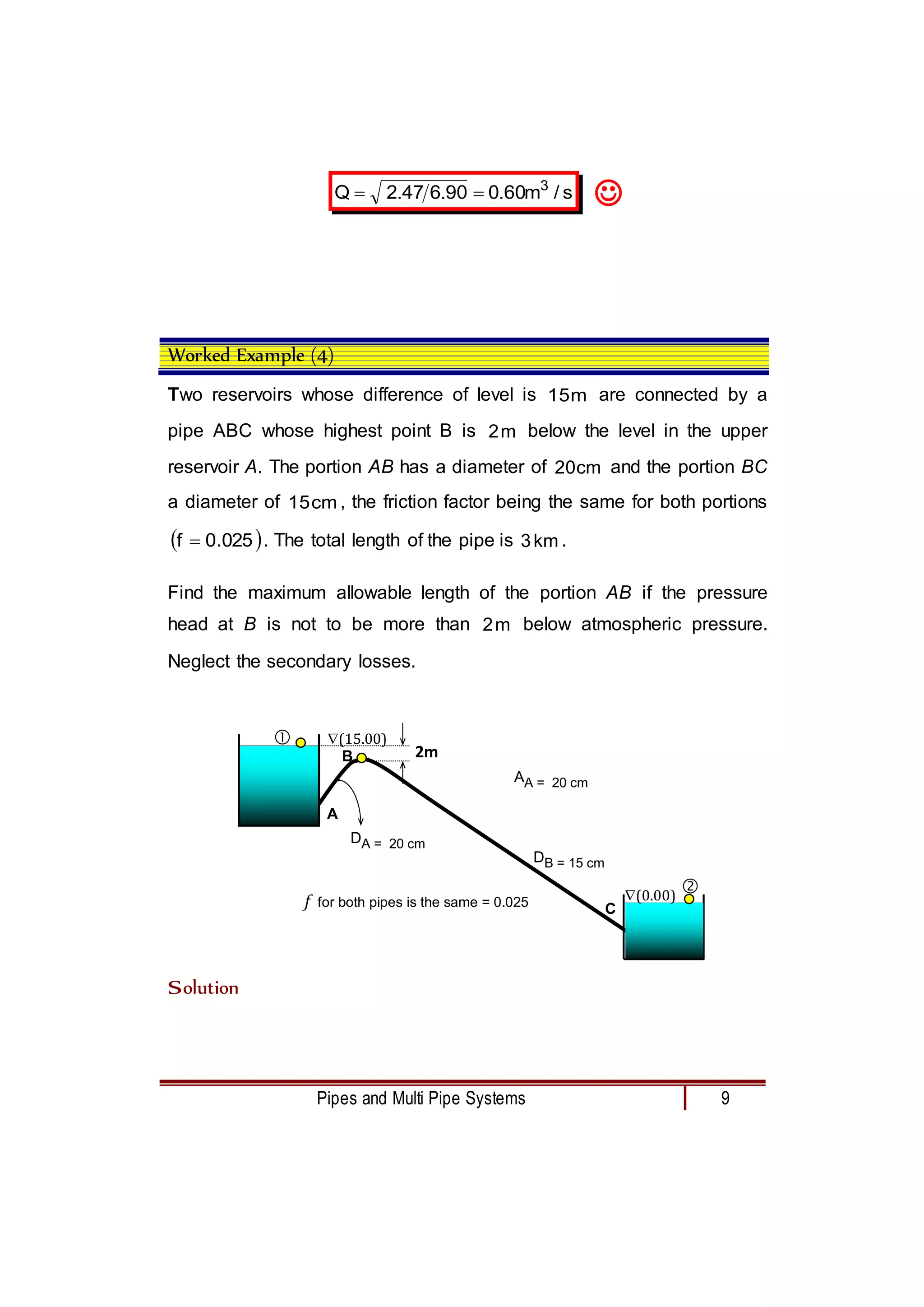 Solved problems pipe flow final 1.doc Solved problems pipe flow final 1.doc