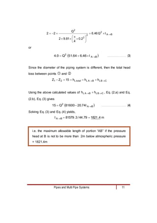 Solved problems pipe flow final 1.doc