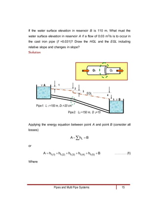 Solved problems pipe flow final 1.doc